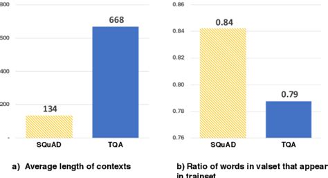 Figure 1 From Textbook Question Answering With Multi Modal Context