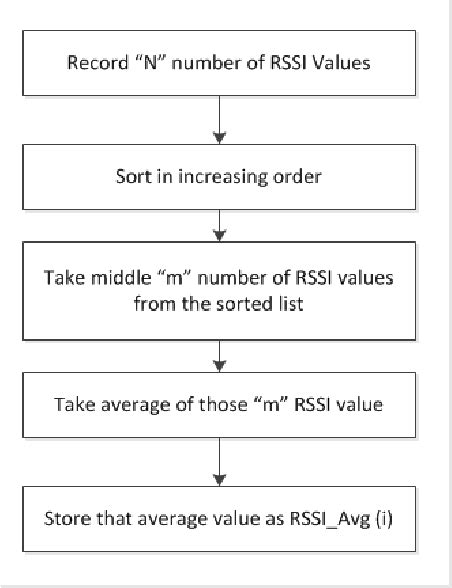 figure 7 from a multi step approach for rssi based distance estimation