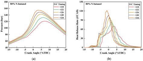 Numerical Investigation Of The Knocking Combustion Characteristics Of