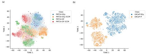 Application Of Advanced Non Linear Spectral Decomposition And Regression Methods For