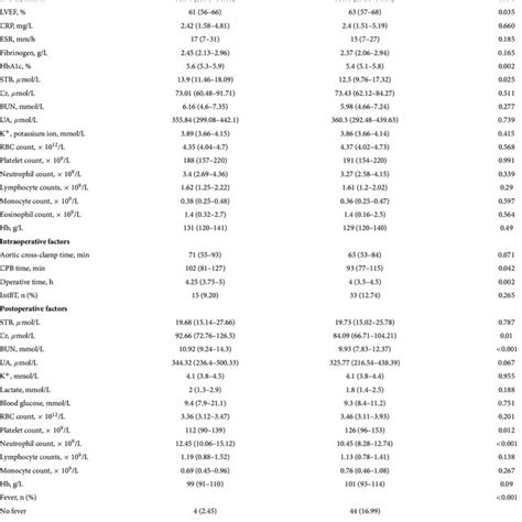 The Nomogram For Predicting New Onset Atrial Fibrillation Following Download Scientific Diagram