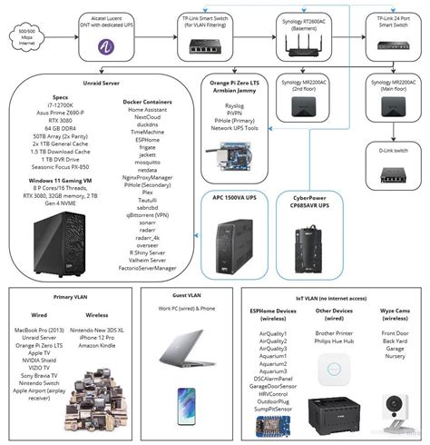 My Relatively Simple Lab R Homelab