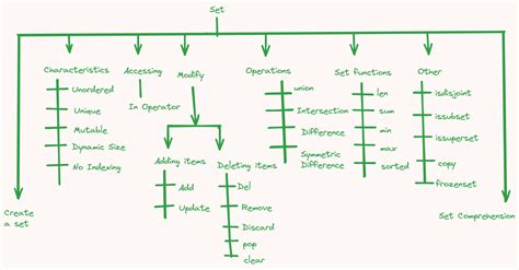 Enumerate Function In Python The Enumerate Function In Python Is A By Datasciencesphere