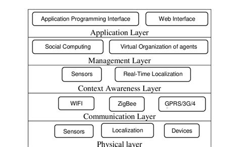 Context Aware Framework For Collaborative Learning Environment