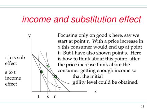 PPT - Income and substitution effects PowerPoint Presentation, free ...