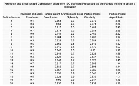 Roundness Chart A Visual Reference Of Charts Chart Master
