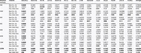 Analysis 1 Of Mutation Methods Download Table