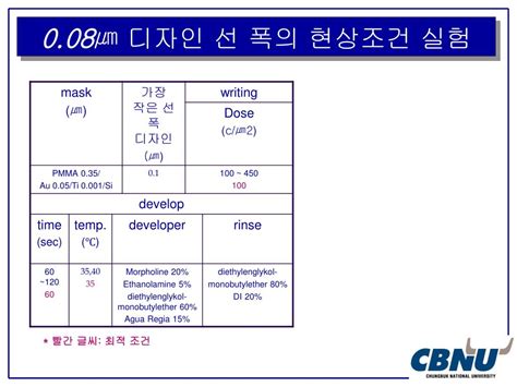 Ppt Direct Electron Beam Writing With High Aspect Ratio For Fabricating Ion Beam Lithography