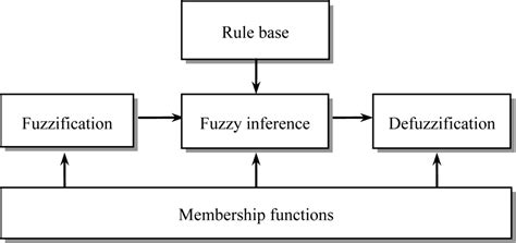 Sensors Free Full Text Fuzzy Adaptive Interacting Multiple Model Nonlinear Filter For