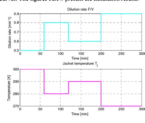 Figure 1 From Robust H Infinity Tracking Control Of Mimo Nonlinear