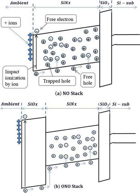 Plasma Charge Injection Technology And Its Application To C Si Solar Cells For Field Effect