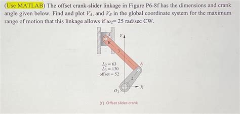solved use matlab the offset crank slider linkage in