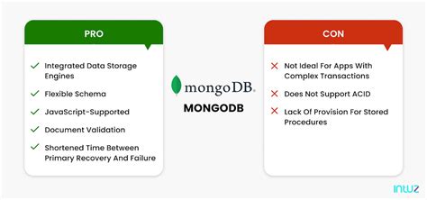 Mongodb Vs Mysql A Comparison Between Cloud Native Databases
