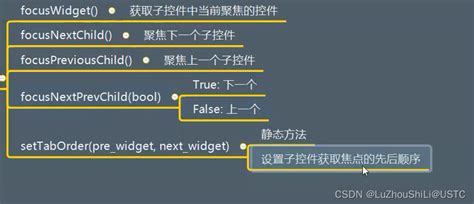 Pyqt5学习笔记 Qwidget学习pyqt5 Qwidget Csdn博客