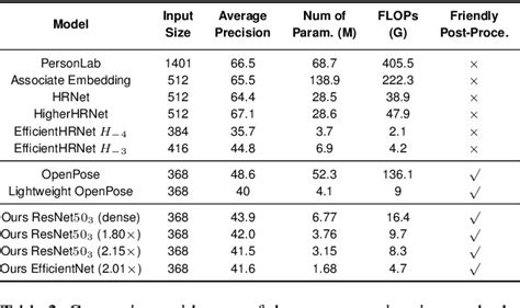 Towards Fast And Accurate Multi Person Pose Estimation On Mobile Devices