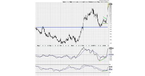 Mastering Swing Trading Leveraging Hft Trigger Entries And Momentum Price Action