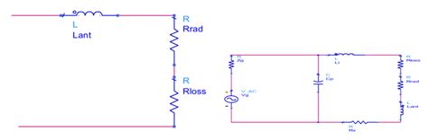 A Diagram Of The Equivalent Loop Antenna And B The Equivalent Download Scientific Diagram