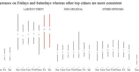 Building And Modifying Tufte Boxplots In R