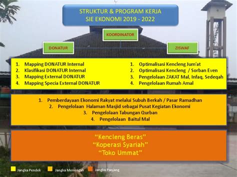 Struktur And Program Kerja Ekonomi Pdf