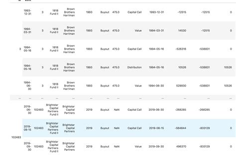 Python How Do I Change An Index Value In A Multi Index Pandas Dataframe Stack Overflow