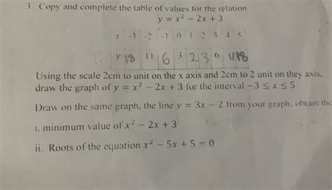solved 3 copy and complete the table of values for the relation y x 2