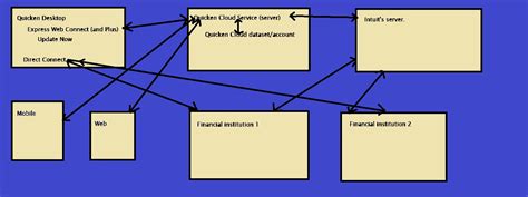 Update One Account Updates All Accounts — Quicken