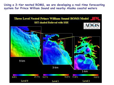 Ppt Synthesis Of Coastal Ocean Circulation Models And Satellite