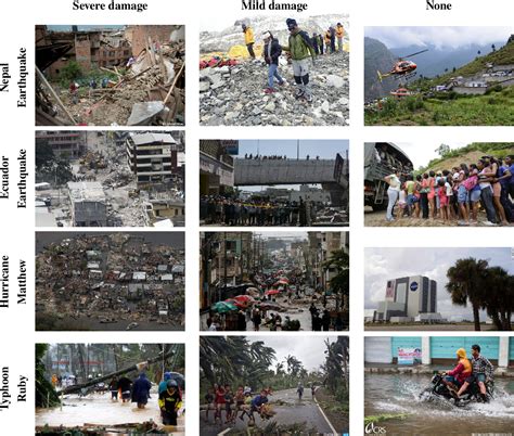 Figure 1 From Automatic Image Filtering On Social Networks Using Deep