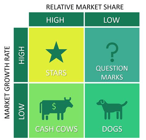 Bcg Matrix Explained With Examples B2u Business To