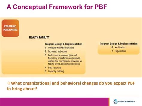Pbf Conceptual Framework And Illustration With The Case Of Nigeria Ppt