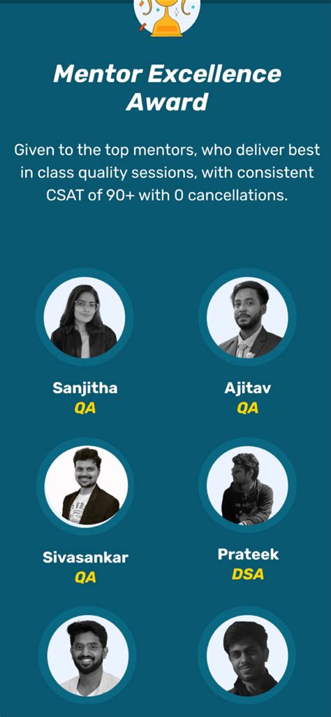 Sanjita Sahu On Linkedin Crio Programming Java Javascript Communication Timemanagement