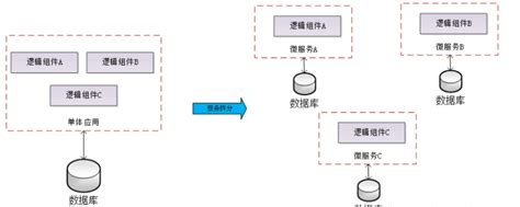 Java版spring Cloudspringbootmybatisuniapp 之微服务架构的设计原则和核心话题protobuf