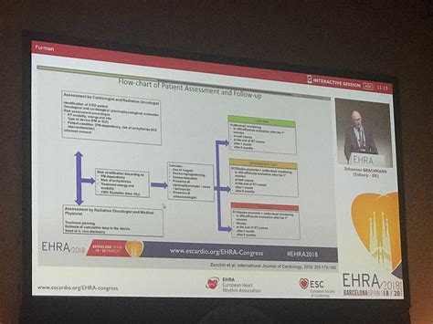 Ems Patient Assessment Flow Chart Keski