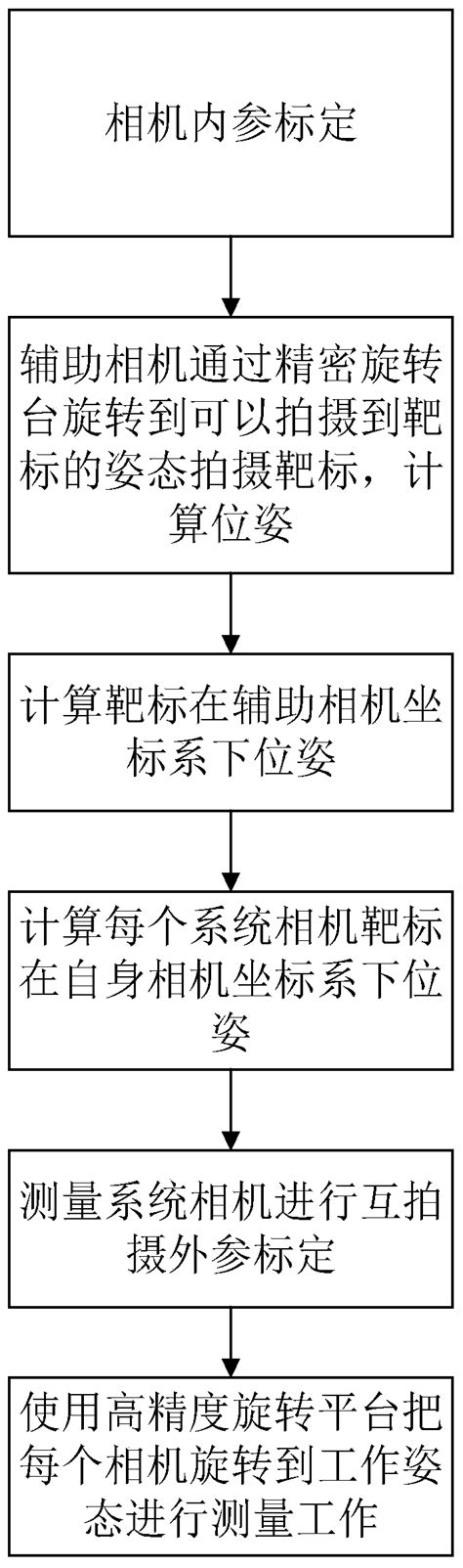 Multi View Camera External Orientation Parameter Calibration Method