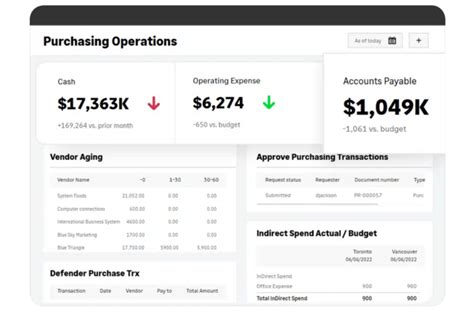 6 Reasons To Choose Sage Intacct Nonprofit Erp Software Microaccounting