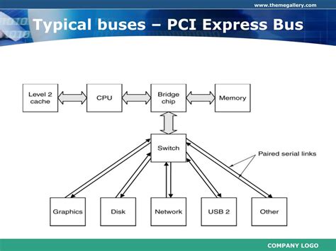 PPT BUS SYSTEM PowerPoint Presentation Free Download ID 1856683