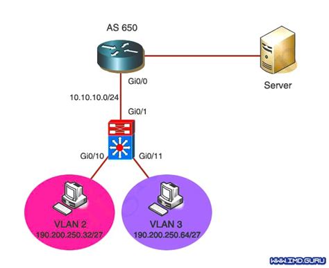 Ccnp Switch Lab Mls Y Eigrp