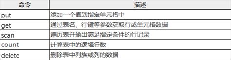 Python 3 使用hbase 总结python Hbase Csdn博客
