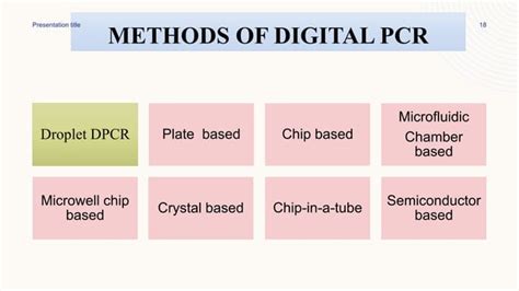 Droplet Digital PCR And Its Applications PPTX