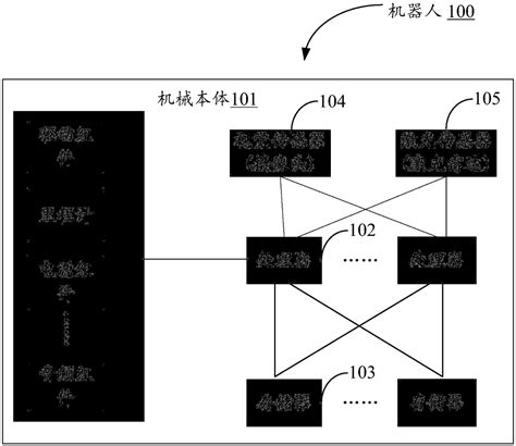 robot repositioning and environment map construction method robot and