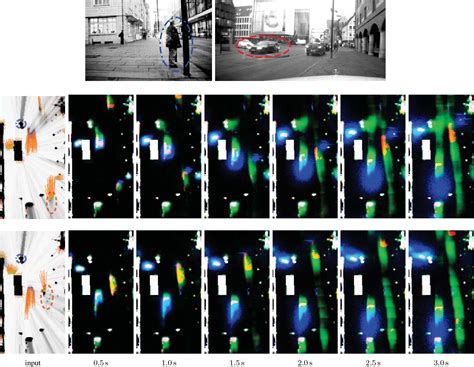Figure 6 From Dynamic Occupancy Grid Prediction For Urban Autonomous