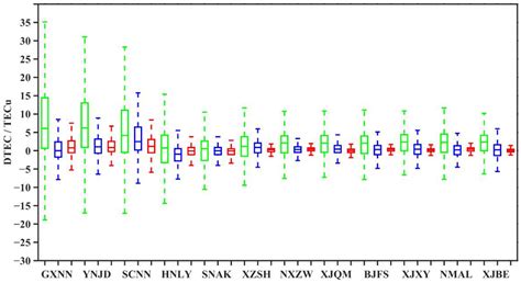 Algorithm Research Using Gnss Tec Data To Calibrate Tec Calculated By The Iri 2016 Model Over China