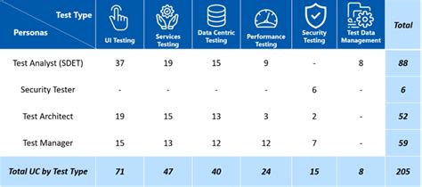 Transformative Impact Of Generative AI On The Autonomous Testing