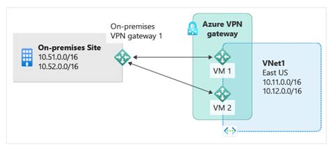 Azure Vpn Gateway Active Standby To Active Active Microsoft Qanda