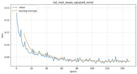 GitHub JvThunder PEMS Traffic Flow Forecasting