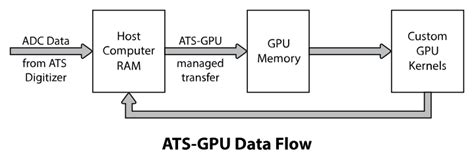 Ats Gpu Base Programmers Guide — Ats Gpu Base 2510 Documentation