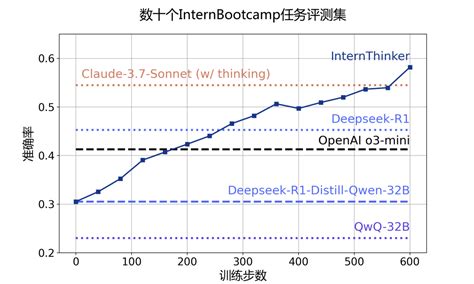 大模型首次打破围棋思维 黑盒”，打通科学发现新路径，书生·思客internthinker升级发布｜通专融合探索新进展书生围棋 Csdn博客