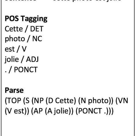 an example output of parsing sentence using opennlp download