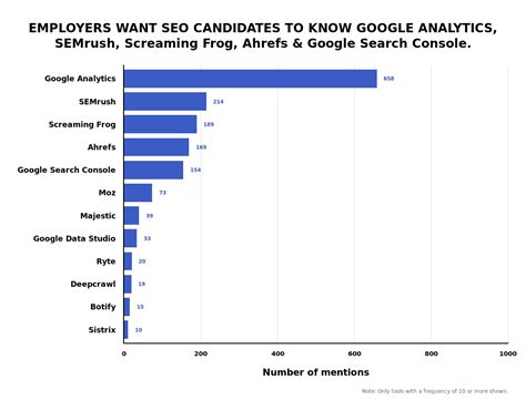 pragmatic data science seo marketing python r sql data