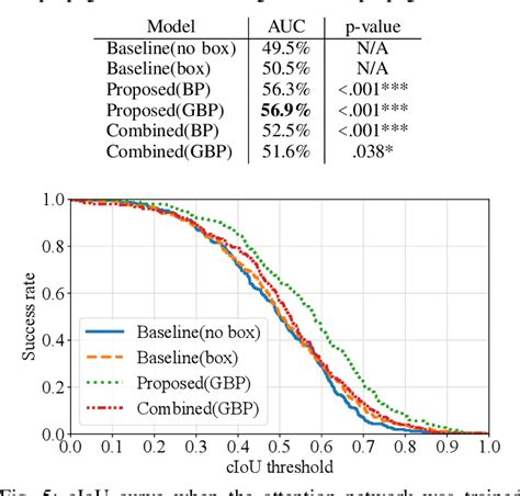 Figure 2 From Unsupervised Sound Source Localization From Audio Image Pairs Using Input Gradient